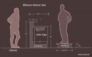 Misure per costruire un banco bar